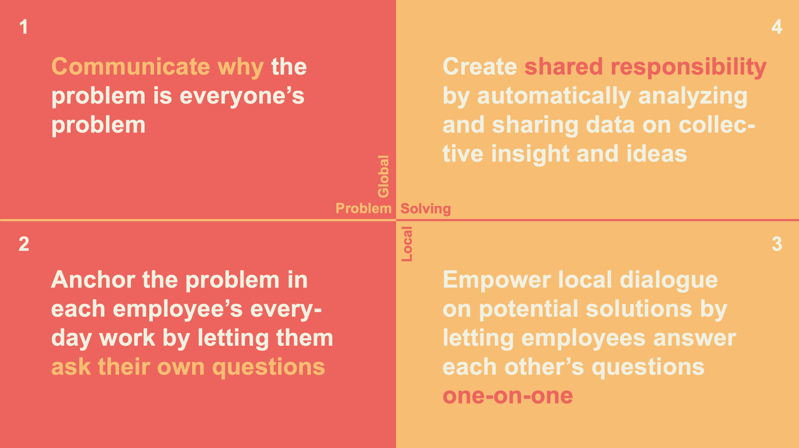 The Secret To Shared Responsibility