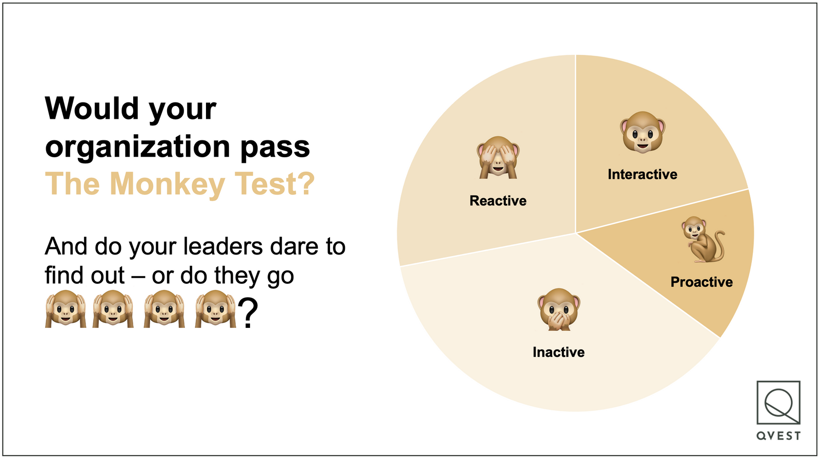 Would your organization pass The Monkey Test?